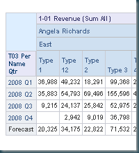 Oracle Business Intelligence OBIEE 101: OBIEE dynamic pivot calculations